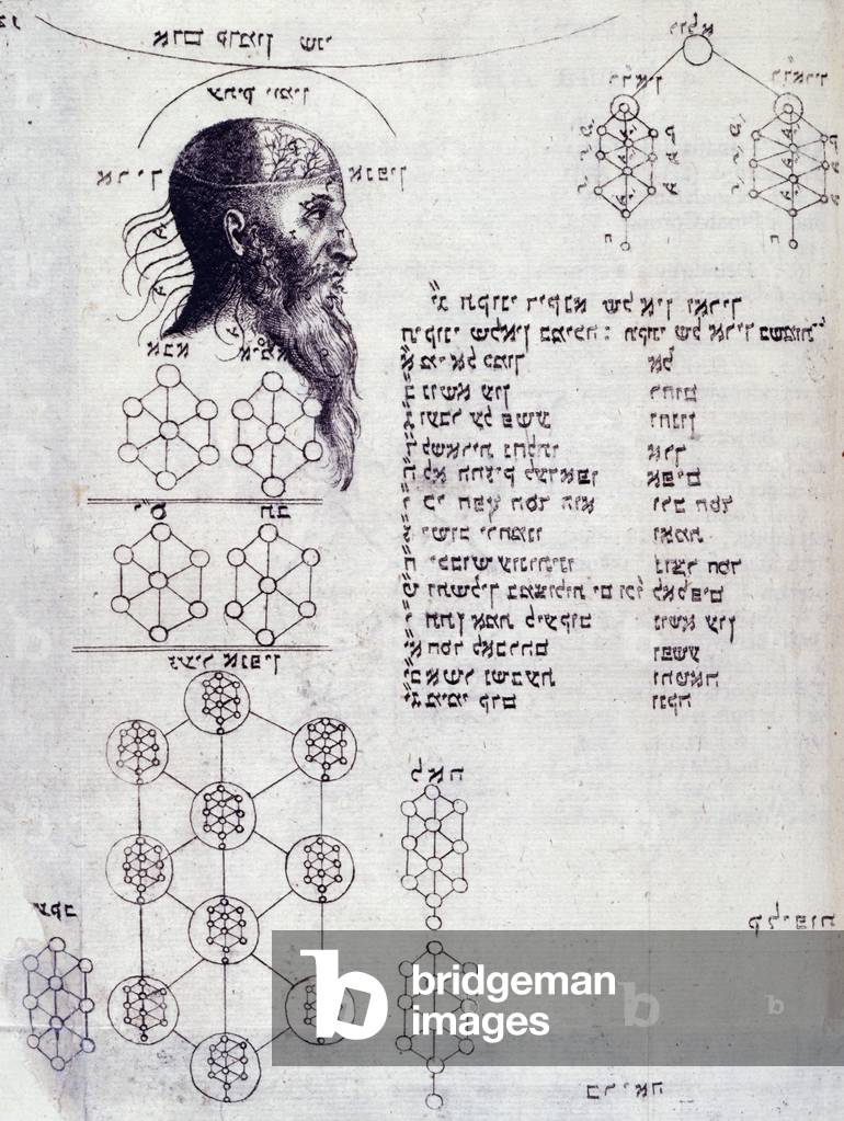 Image of Jewish scientific symbols and texts (Hebrew), 1677 ...