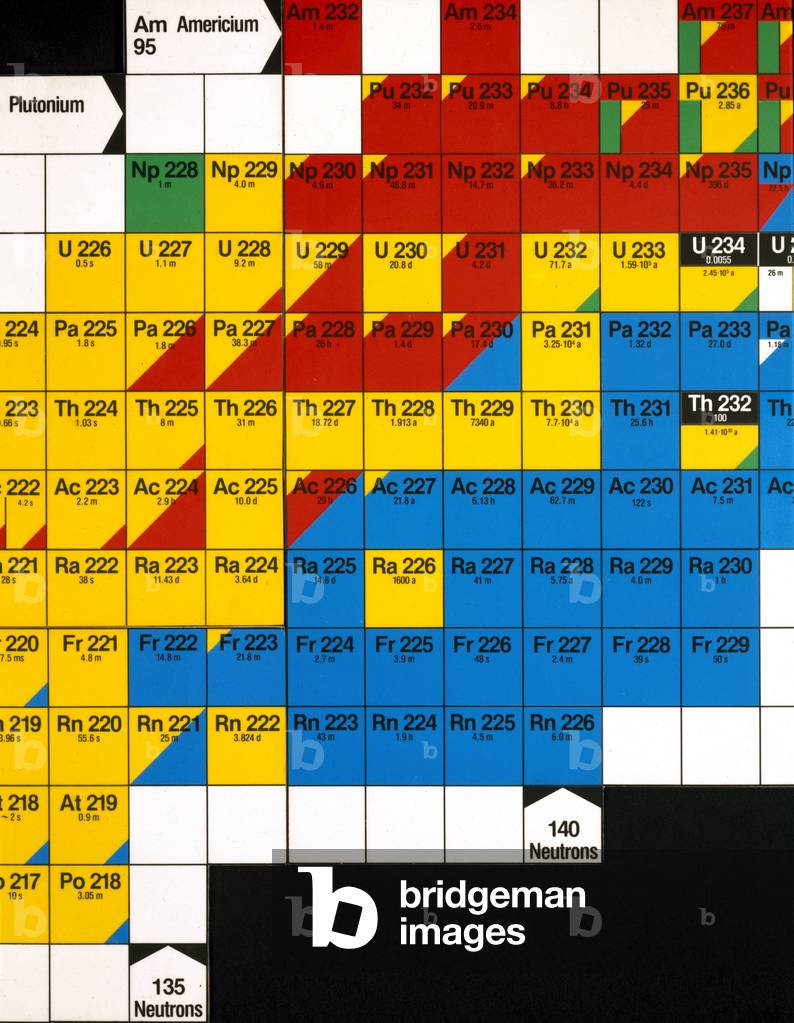 Image of Periodic Tables etc Chart of nuclides, c 1984