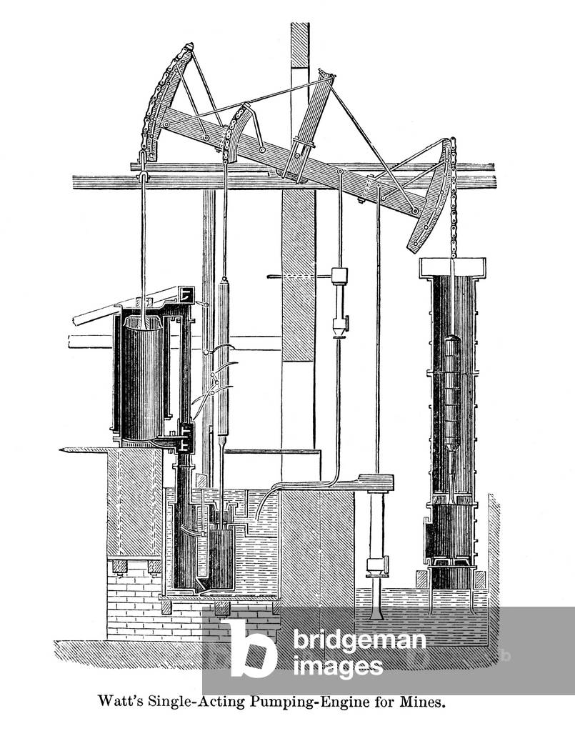 Steam Engine James Watt Diagram The Steam Engine – Contextual And