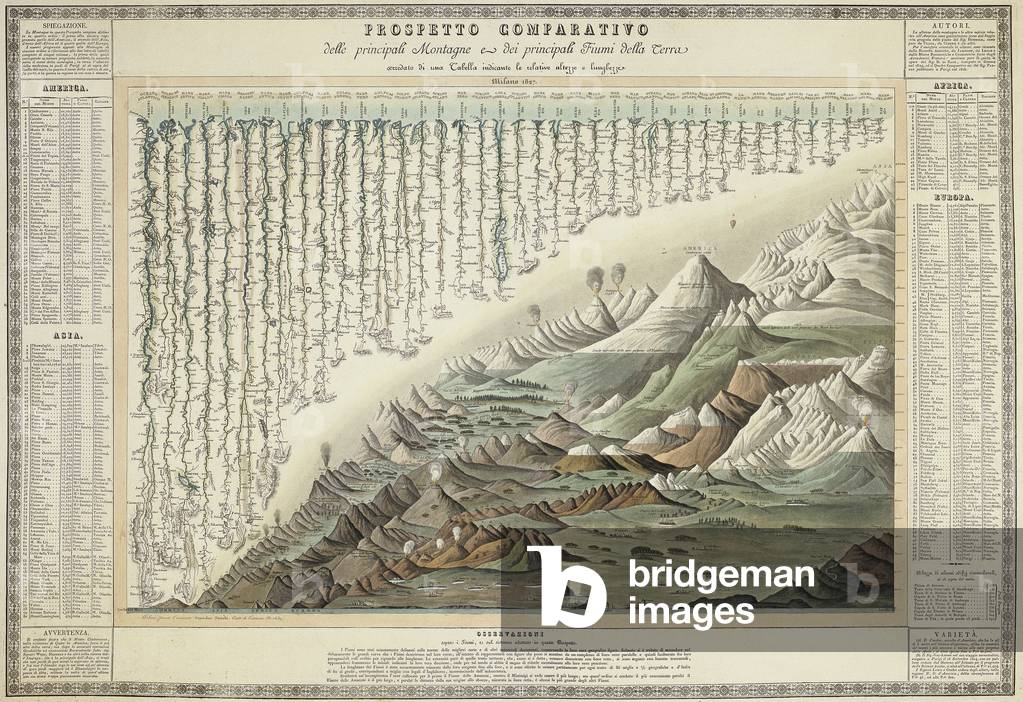 Image of Comparative Perspective Drawing of the main Mountains and the ...