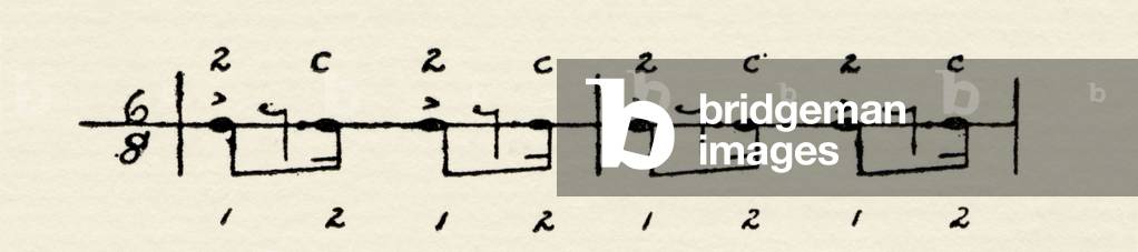 Image of Musical Notation for Ballet Step: Battement Frappé