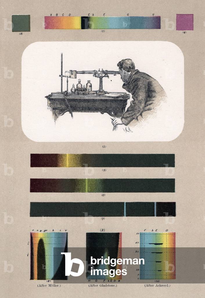 Image of Spectroscopist observing (top). Bottom, left to right ...