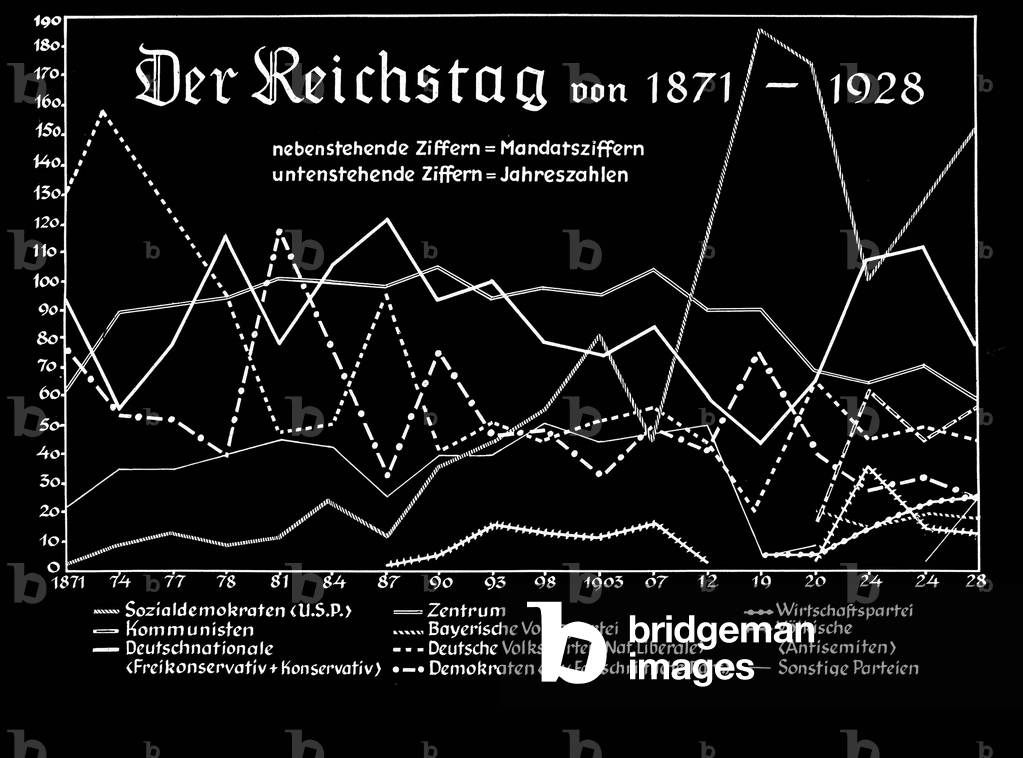 Image of Diagram of the distribution of parties in the Reichstag from