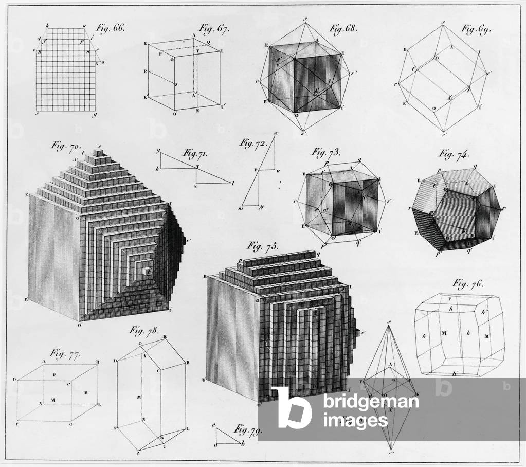 Image of Plate from Treaty of Crystallography, by Rene-Just Hauy (1743 ...