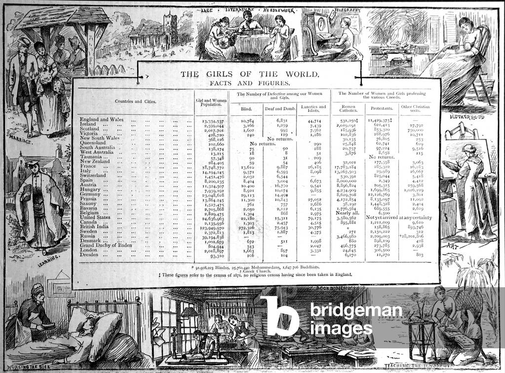 Image of The girls of the world, facts and figures, 1871