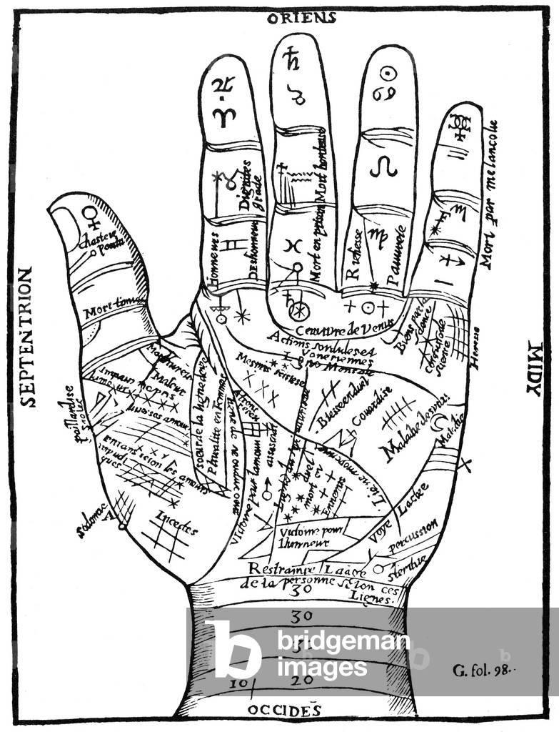 Palmistry Chart
