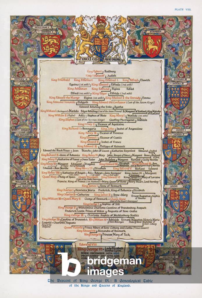 Image of Genealogical table of the Kings and Queens of England (colour ...