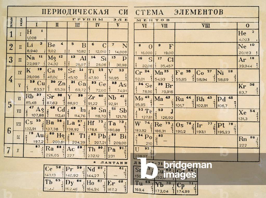 Dmitri Ivanovich Mendeleev Periodic Table