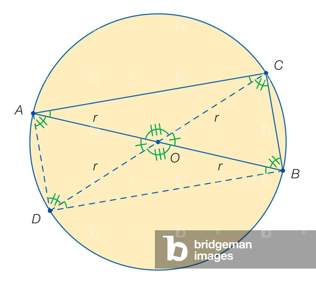 Image of Proposed drawing of Thales' rectangle, a proof that any angle