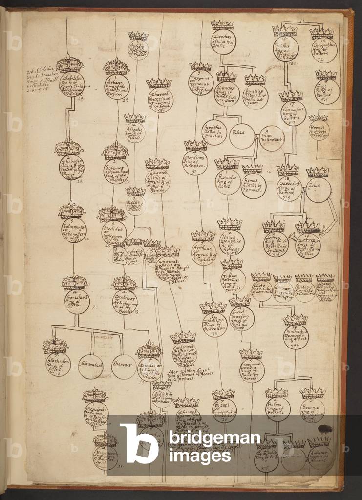Image of Genealogical tables from the Creation to A.D. 902, 17th century