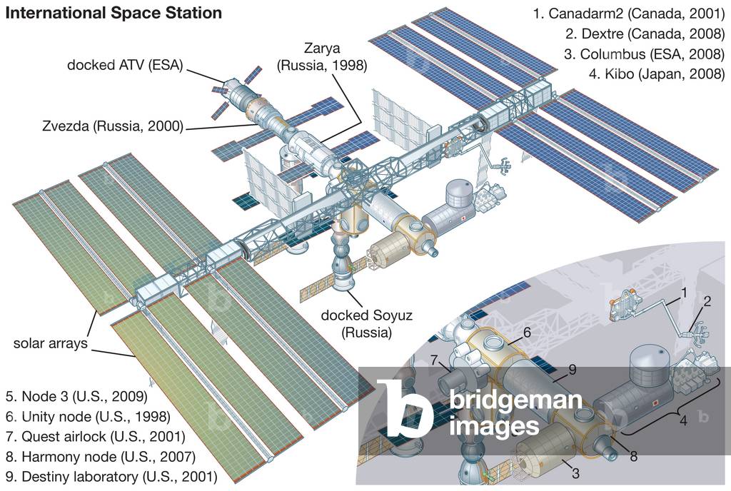 International Space Station Completion