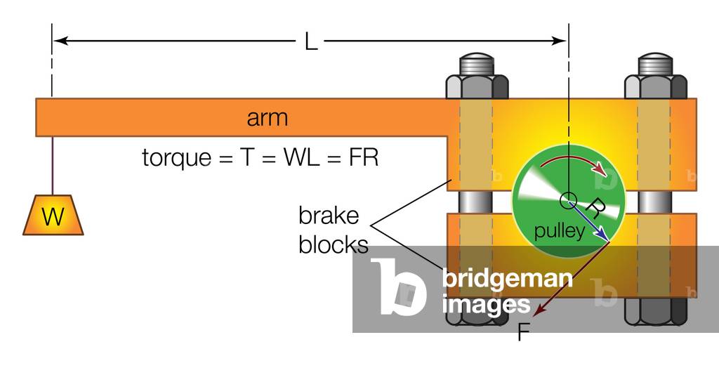 Image of Elements of a typical Prony brake, which develops mechanical ...