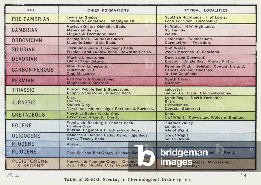Image of Table of British Strata, in Chronological Order (colour litho ...