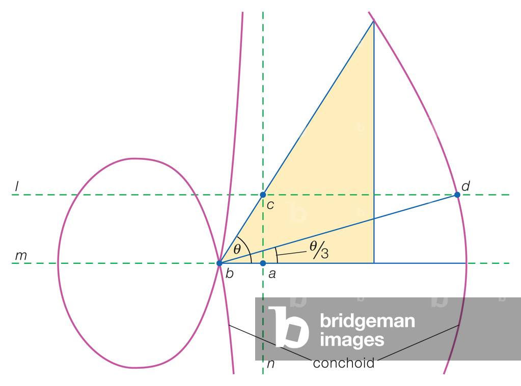 Nicomedes discovery of a special curve, known as a conchoid, with which ...